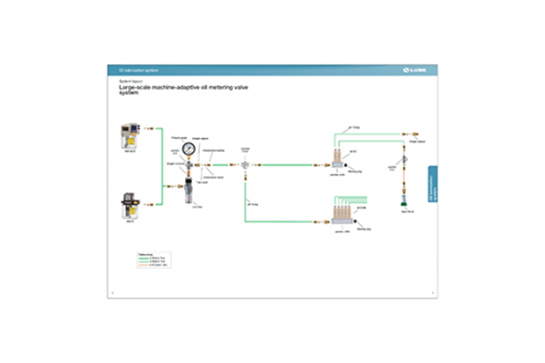 Oil lubrication system - LUBE CORPORATION