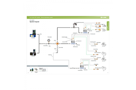 Grease lubrication system - LUBE CORPORATION
